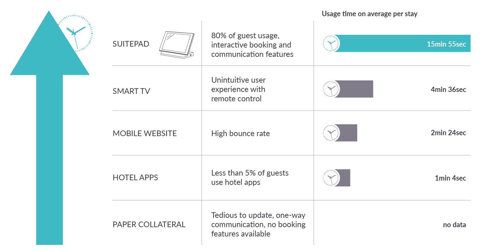 SuitePad In-Room Tablet: The solution for digital guest communication
